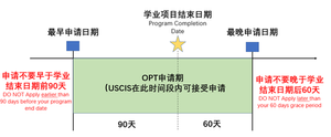 OPT申请最全指南，这几个雷千万别踩！ — 野火教育